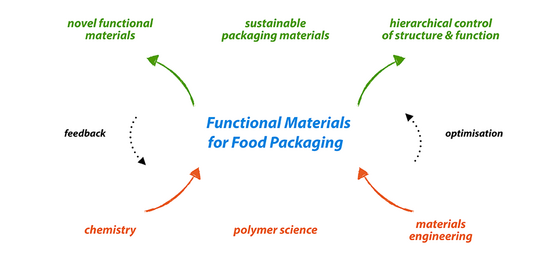 Home - Functional Materials for Food Packaging
